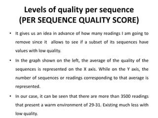 Quality control of sequencing with fast qc obtained with | PDF