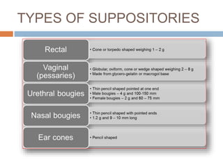 Quality control of suppositories | PPTX