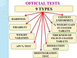 QUALITY CONTROL OF TABLETS | PPTX