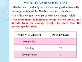 QUALITY CONTROL OF TABLETS | PPTX