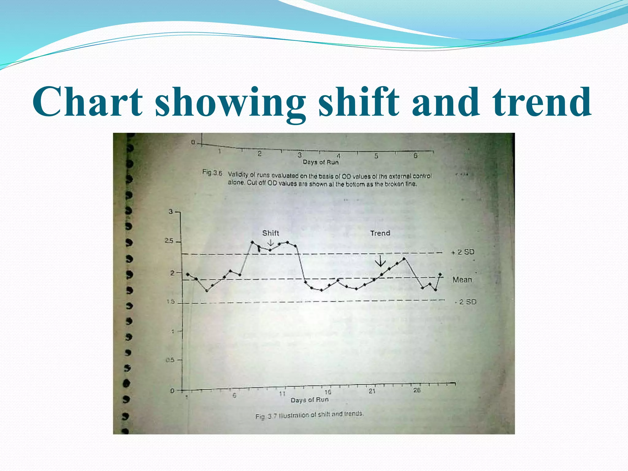 Quality control of tti | PPTX