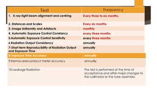 Quality Control of X-ray.pdf Presentation | PDF