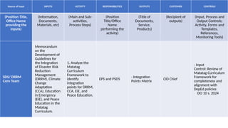 Quality Control Plan to provide Technical support | PPT