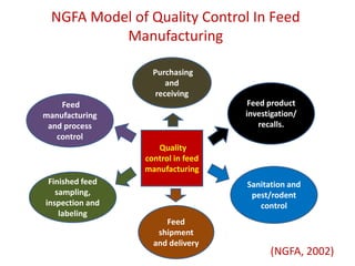 Quality control in poultry feed manufacturing | PPTX