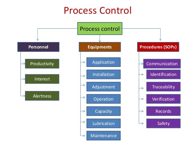Quality control in poultry feed manufacturing