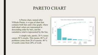 Quality Control - Modern Trends | PPTX