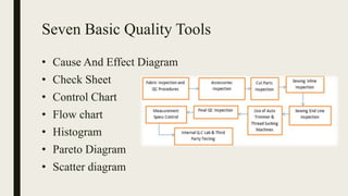Quality Control - Modern Trends | PPTX