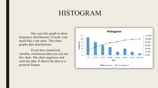 Quality Control - Modern Trends | PPTX