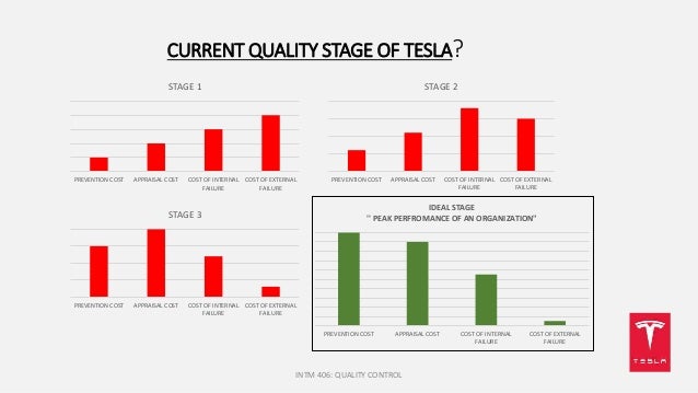 Tesla: Quality Issues