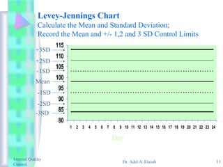 Laboratory Internal Quality Control presentation master revision, 2014 ...