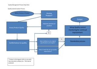 Quality Control Process | DOCX