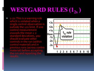 Quality control program 05042018 | PPTX