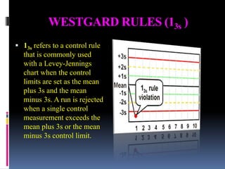 Quality control program 05042018 | PPTX