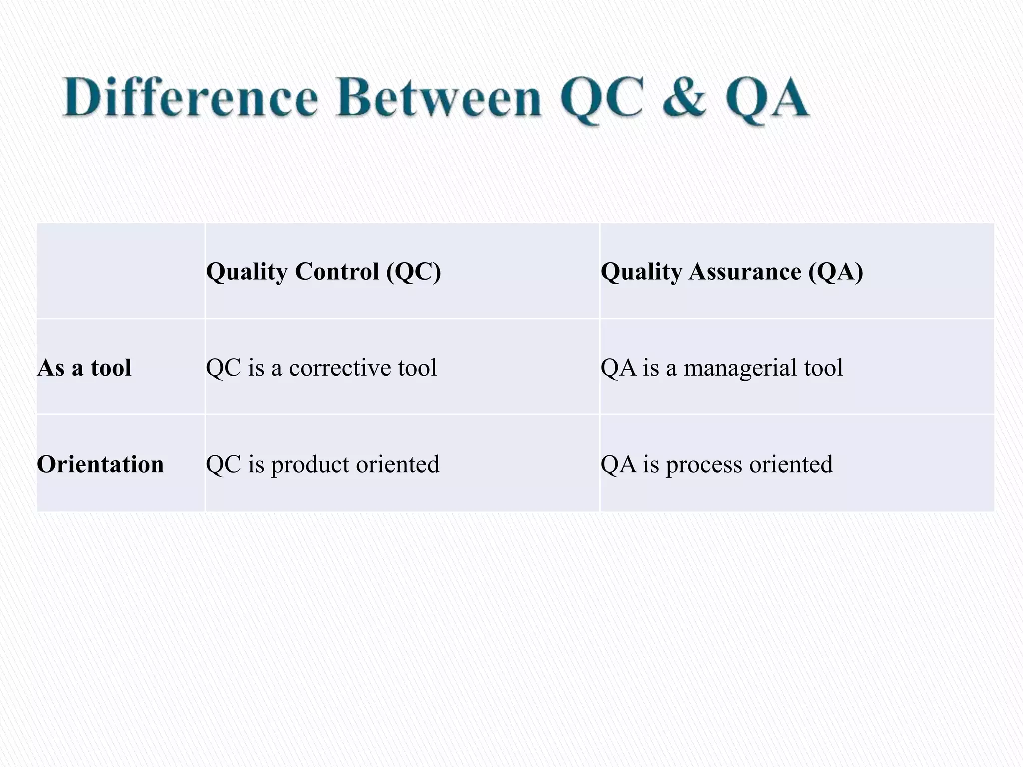 Quality control vs Quality assurance | PPTX