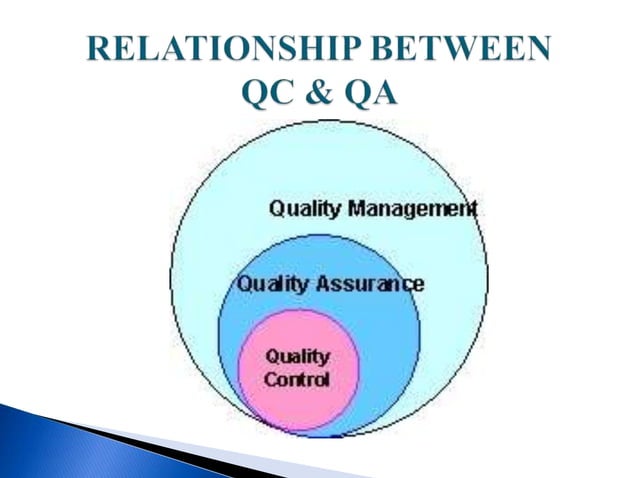 Quality control vs Quality assurance | PPTX