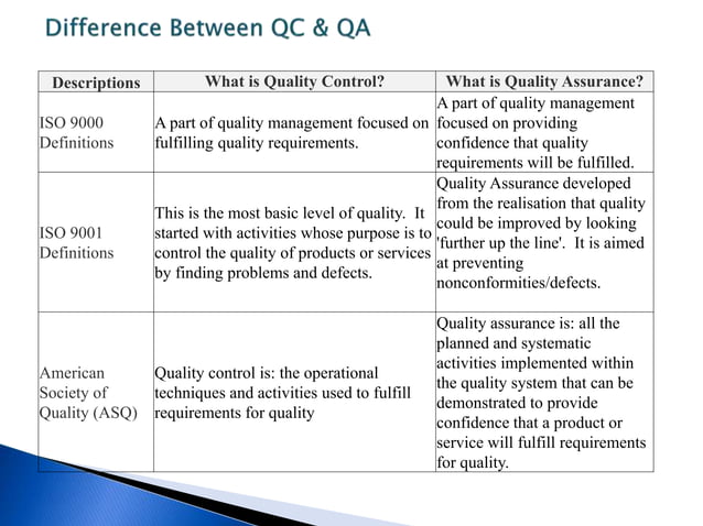Quality control vs Quality assurance | PPTX