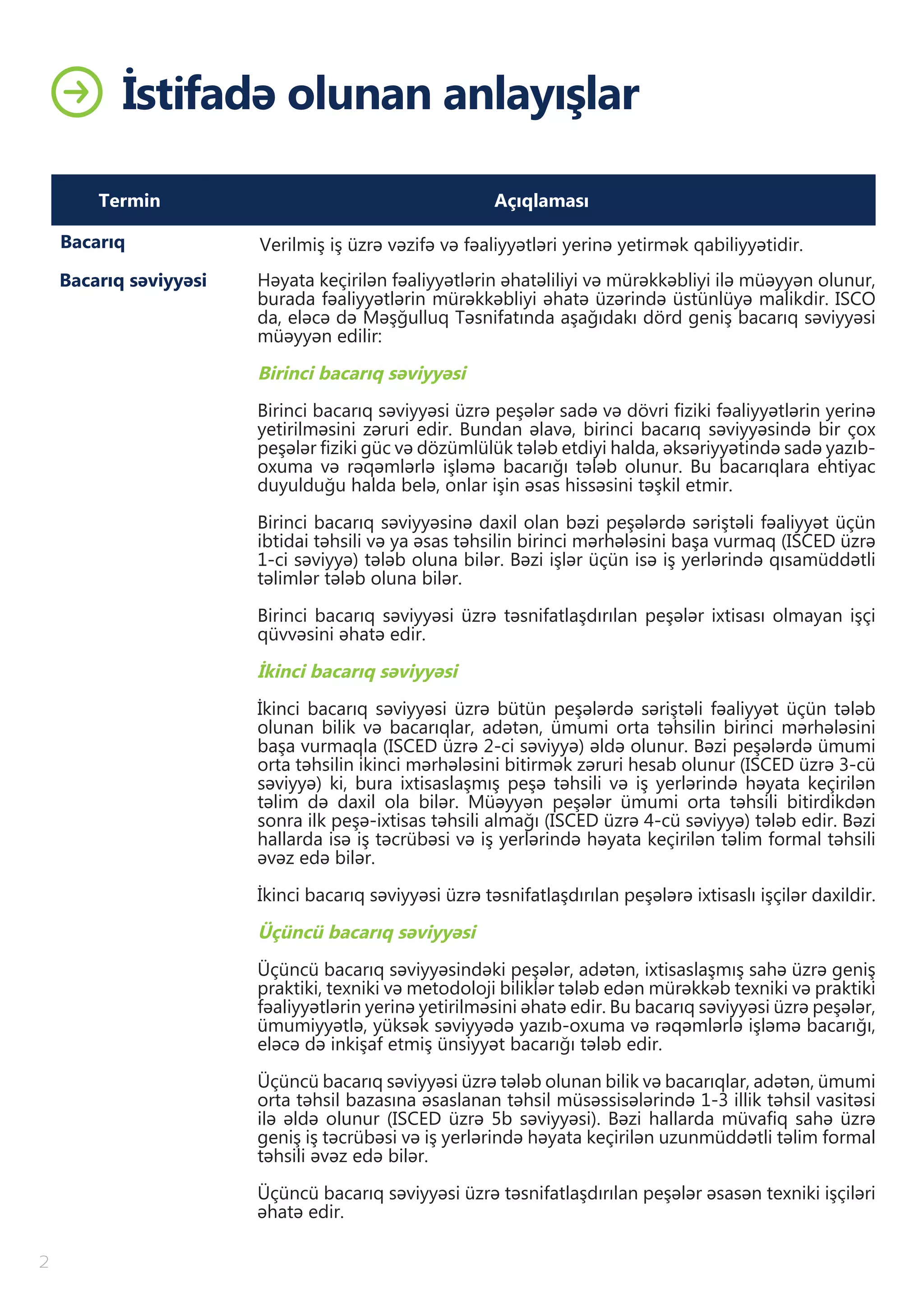 İnşaatda keyfiyyətə nəzarət üzrə mütəxəssis | PDF