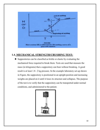 Quality control suppositories .pdf