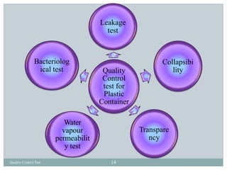 Qualitycontroltestforpackagingmaterialppt 181208041612 | PPT