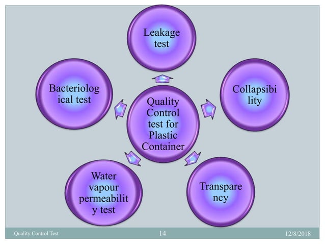 Quality control test for packaging material ,qc test for glass,metal ...