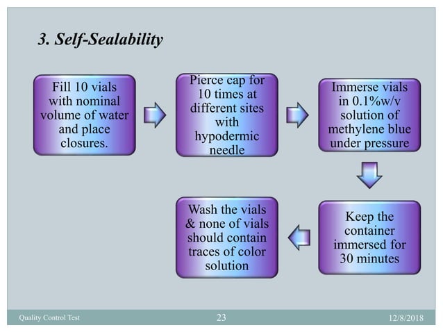 Quality control test for packaging material ,qc test for glass,metal ...