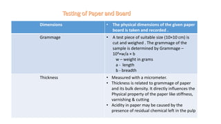 Quality control test for secondary packaging ,closure, containers. | PPTX