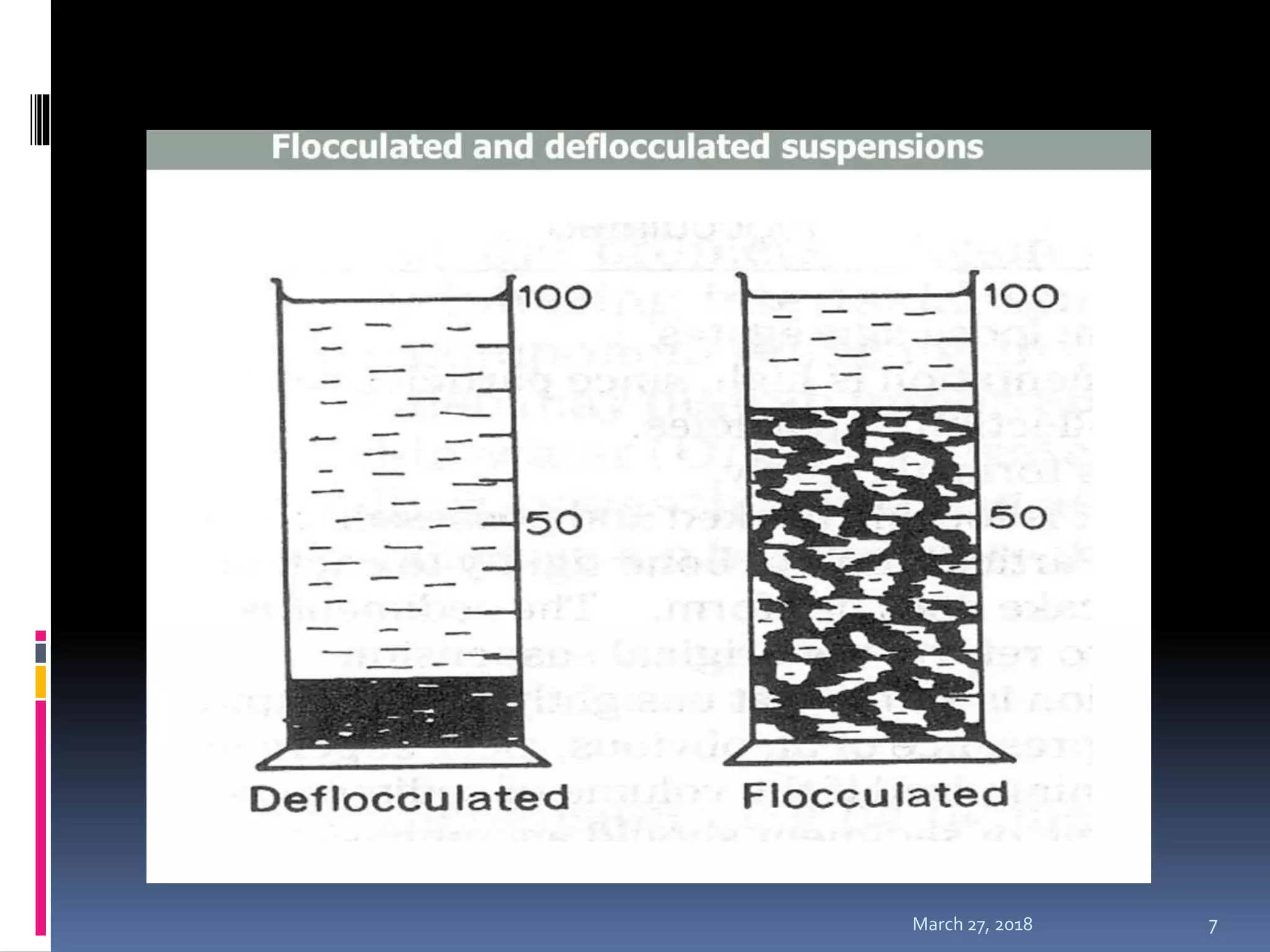 Quality Control Test For Suspensions | PPTX