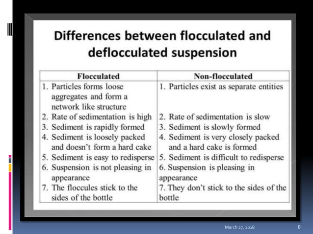 Quality Control Test For Suspensions | PPTX | Chemistry | Science