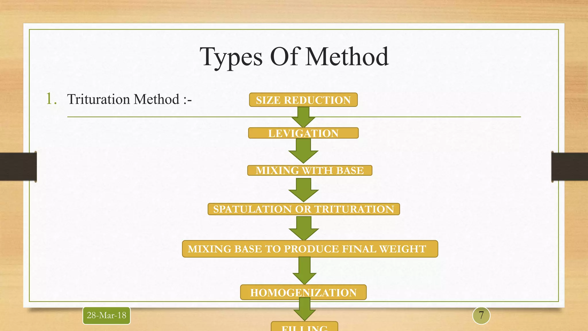 Quality control test of ointment | PPTX