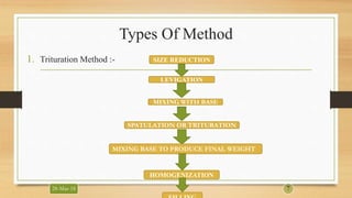 Quality control test of ointment | PPTX