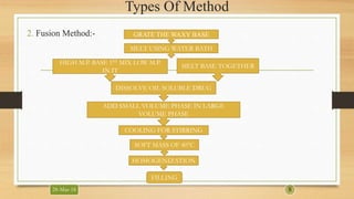 Quality control test of ointment | PPTX
