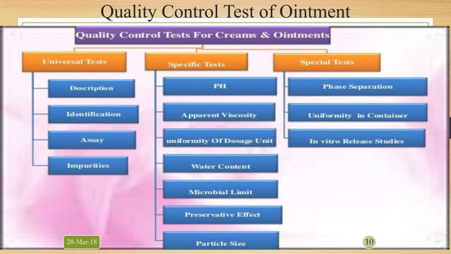 Quality control test of ointment