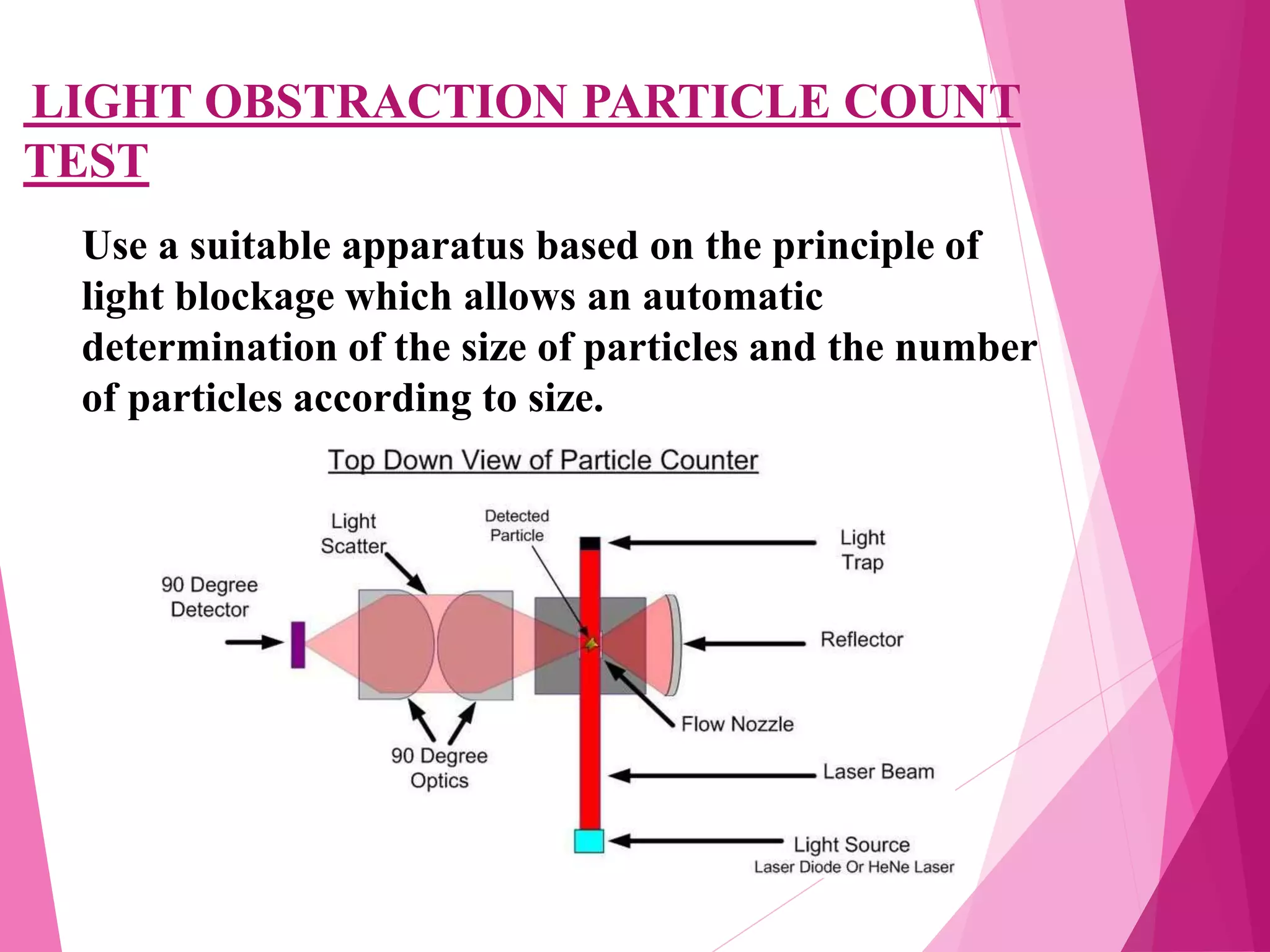 Quality control tests for parenterals ppt | PPTX
