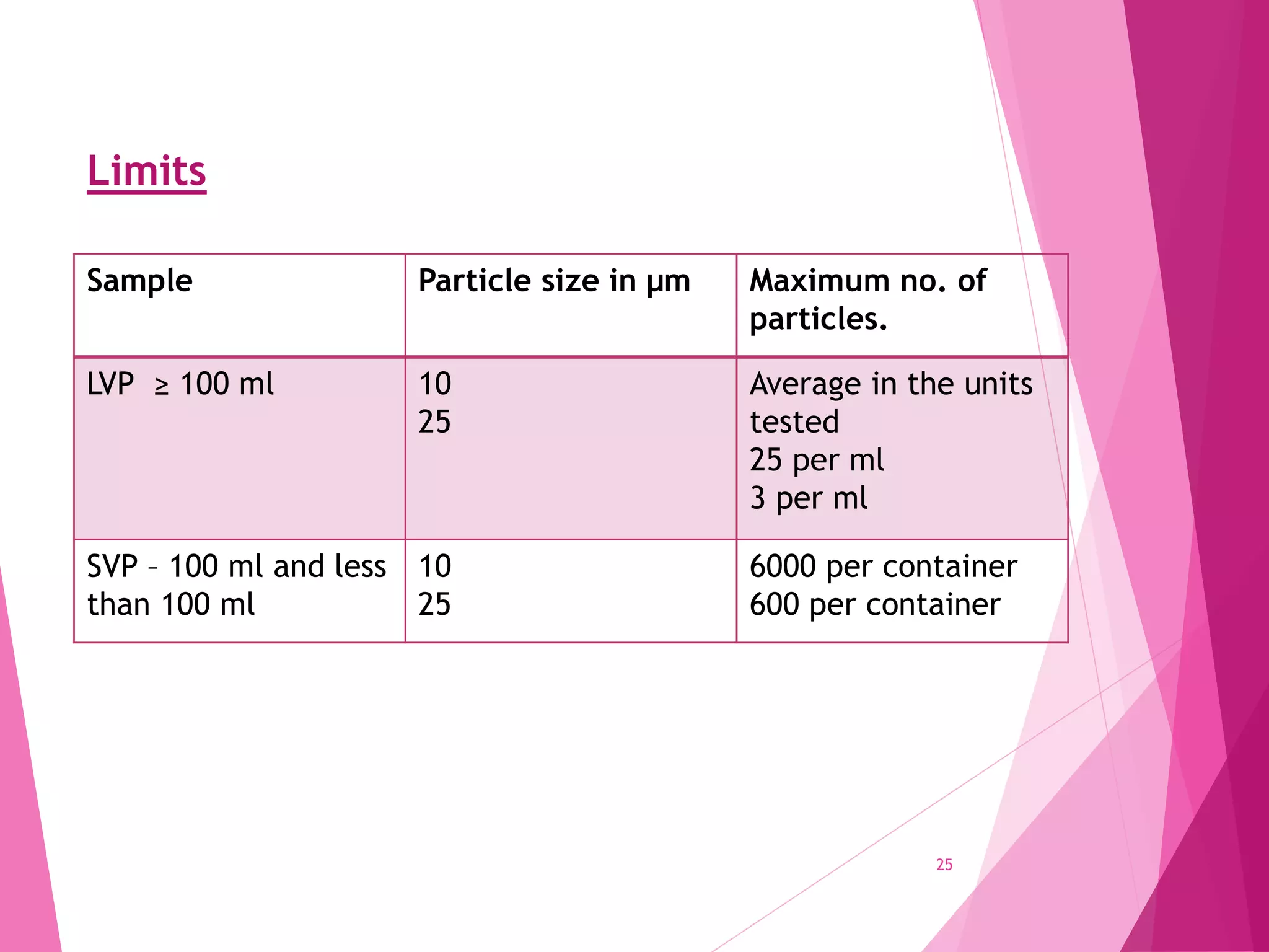 Quality control tests for parenterals ppt | PPTX