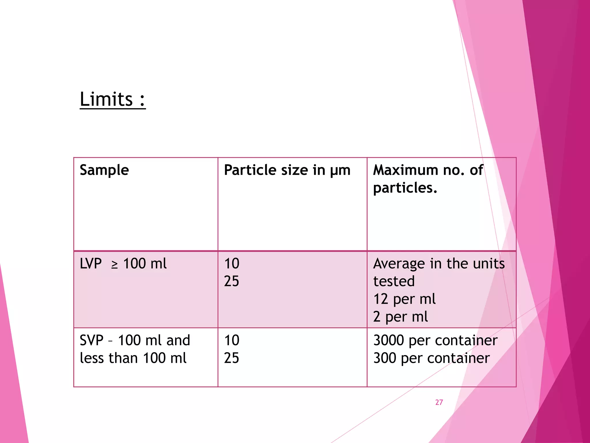 Quality control tests for parenterals ppt | PPTX