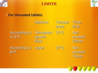 Quality control tests for tablets | PPT