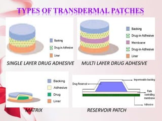 Quality control tests for topical preparations | PPTX