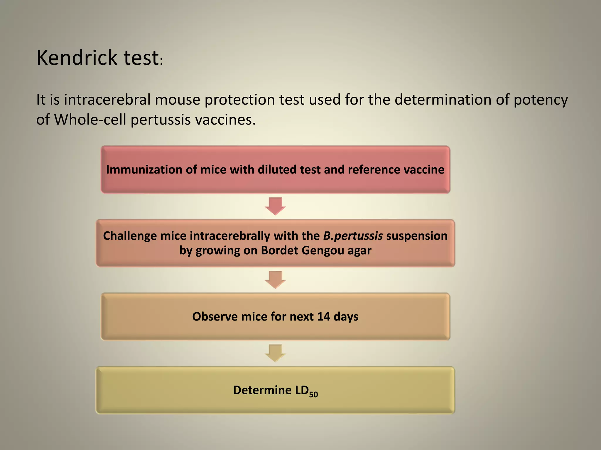 Quality control tests for vaccines converted | PDF