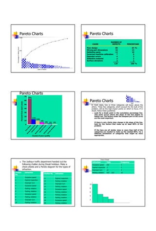 Quality control tools (QCT) | PDF
