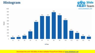 Quality Control Tools And Techniques PowerPoint Presentation Slides | PDF