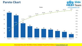 Quality Control Tools And Techniques PowerPoint Presentation Slides | PDF
