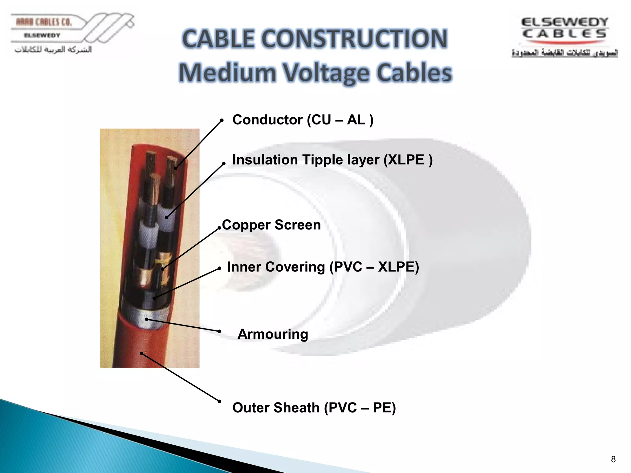 Quality control (training course) | PPT