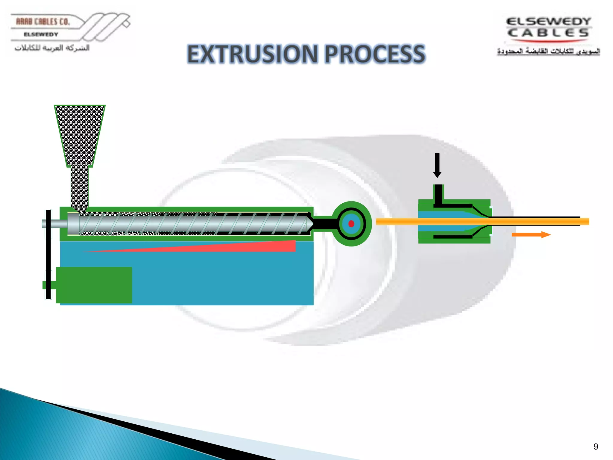 Quality control (training course) | PPT