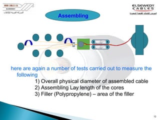 Quality control (training course) | PPT