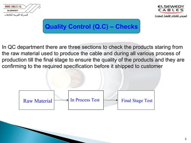 Quality control (training course) | PPT