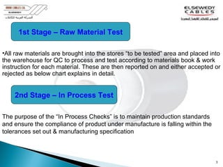 Quality control (training course) | PPT