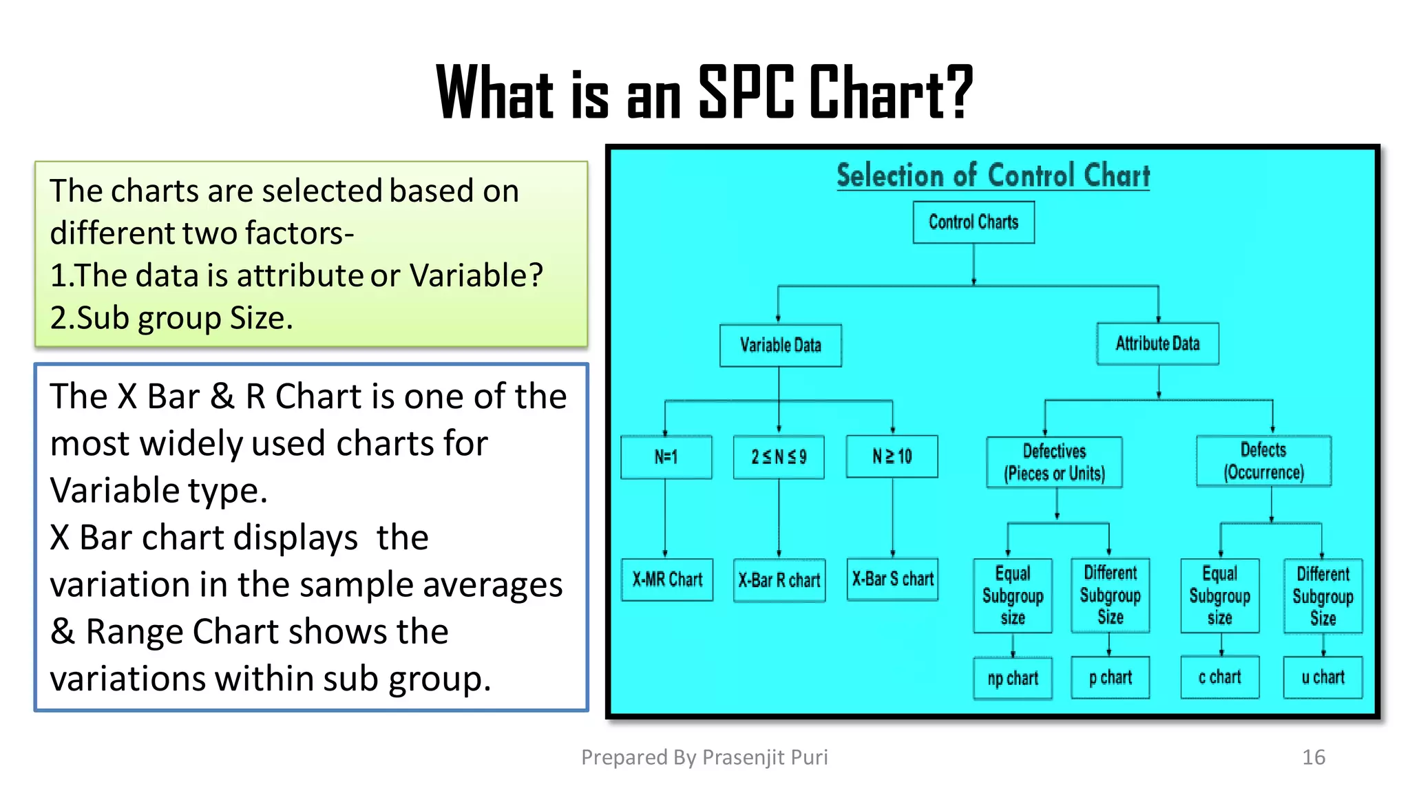 Statistical Process Control - SPC | PDF