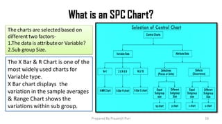 Statistical Process Control - SPC | PDF