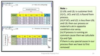 Statistical Process Control - SPC | PDF