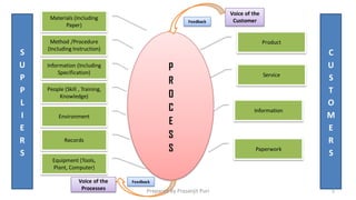 Statistical Process Control - SPC | PDF